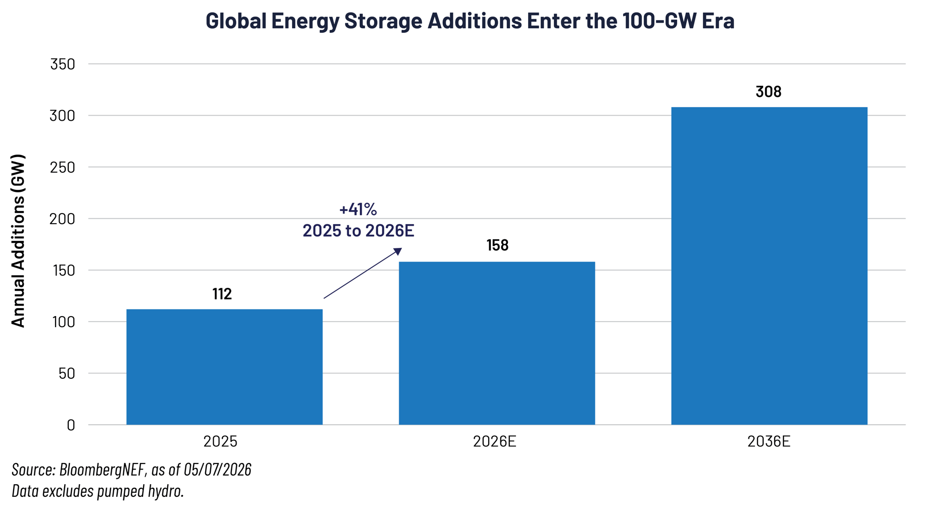 ACES: AI Power Demand Puts Clean Energy Back in Focus