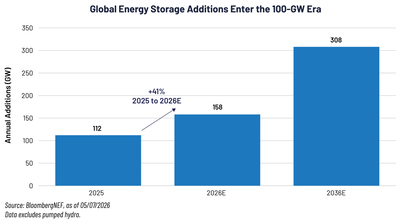 ACES: AI Power Demand Puts Clean Energy Back in Focus